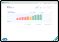 Boxall Profile Online®