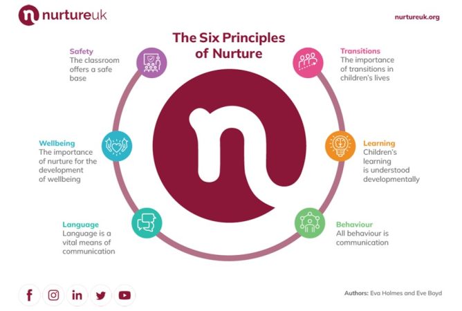 An Educators Guide to Boxall Profile® Online for Conversations with ...