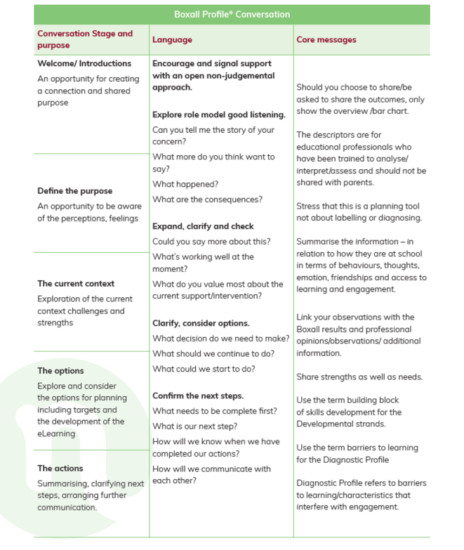 An Educators Guide to Boxall Profile® Online for Conversations with ...