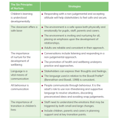 An Educators Guide to Boxall Profile® Online for Conversations with ...