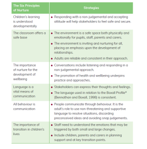 An Educators Guide to Boxall Profile® Online for Conversations with ...