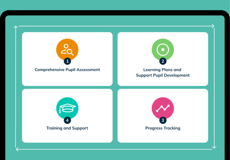 SEMH Assessment & Emotional Behavioural Toolkit for Children ...