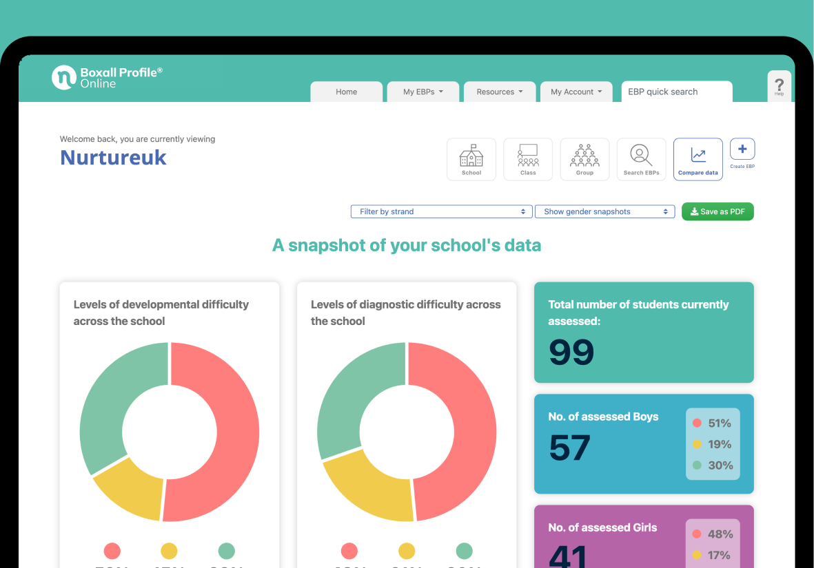 SEMH Assessment & Emotional Behavioural Toolkit for Children ...