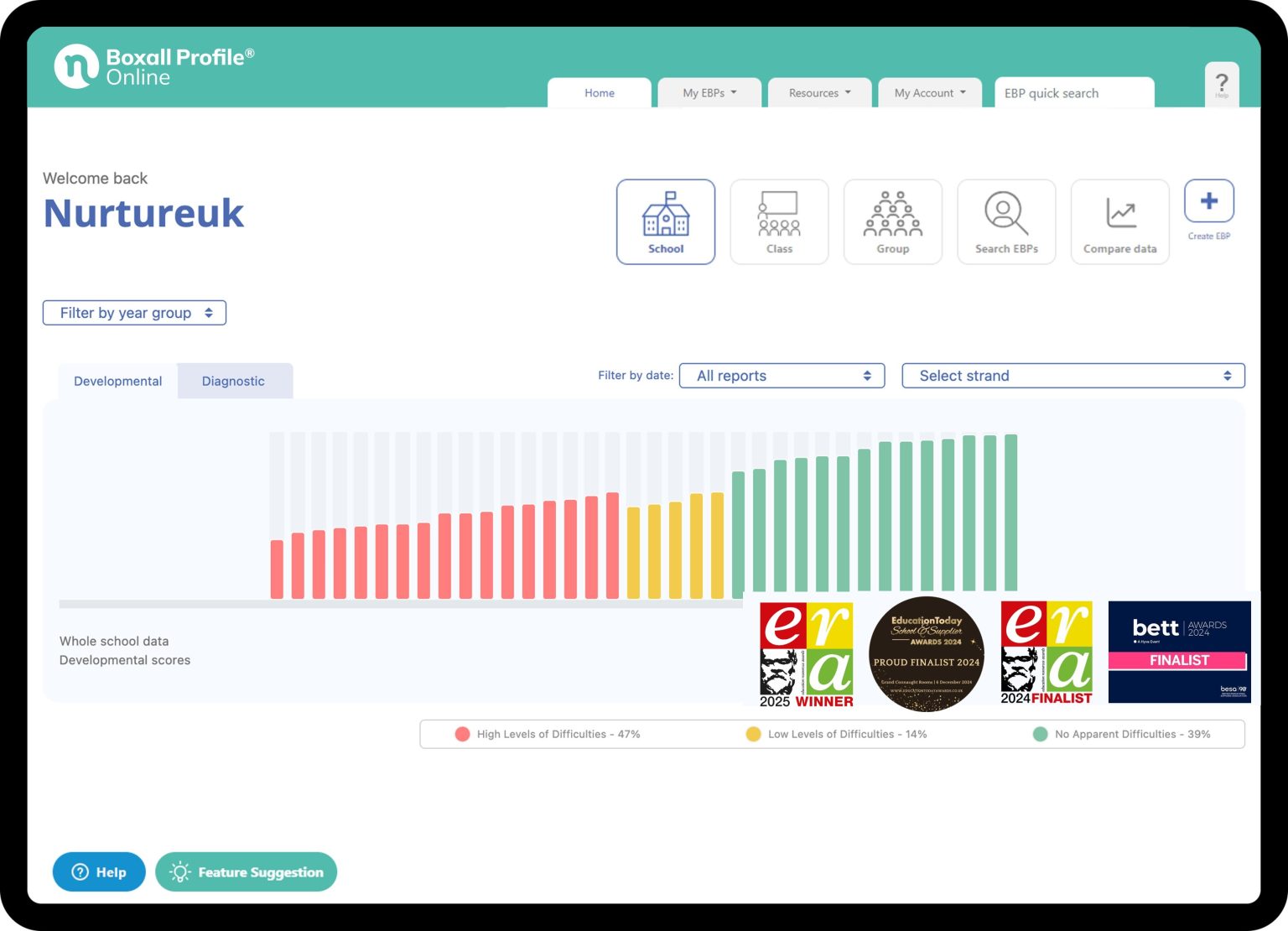 How The Boxall Profile® Online Works