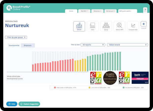 How The Boxall Profile® Online Works